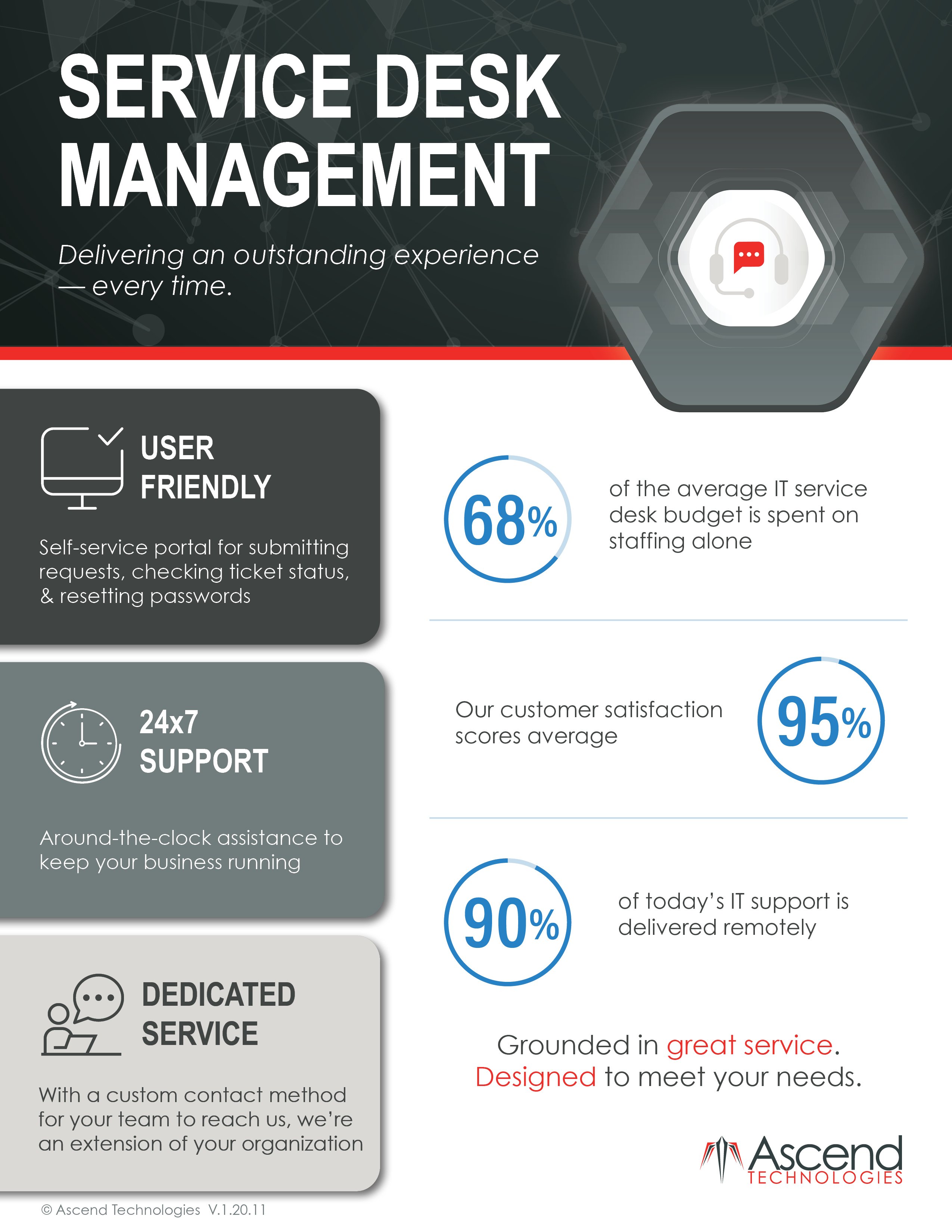 Service Desk Management Datasheet - Ascend